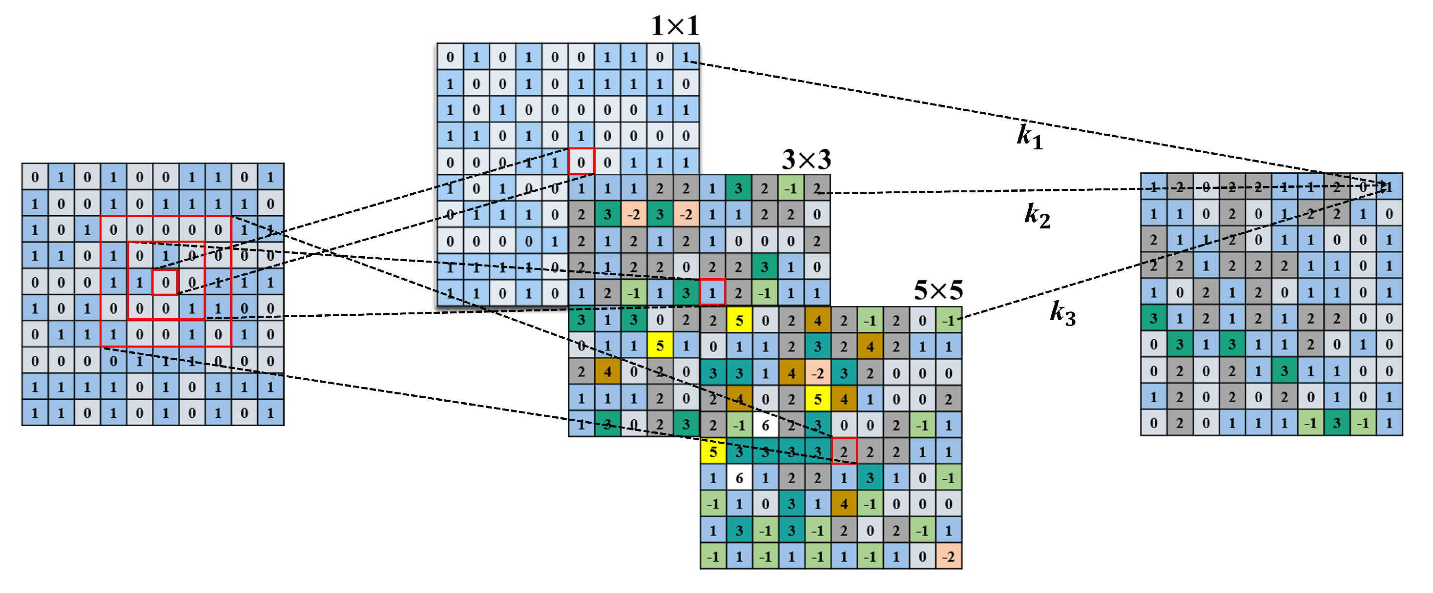 Lightweight Image Super-Resolution Based on Local Interaction of Multi-Scale Features and Global ...