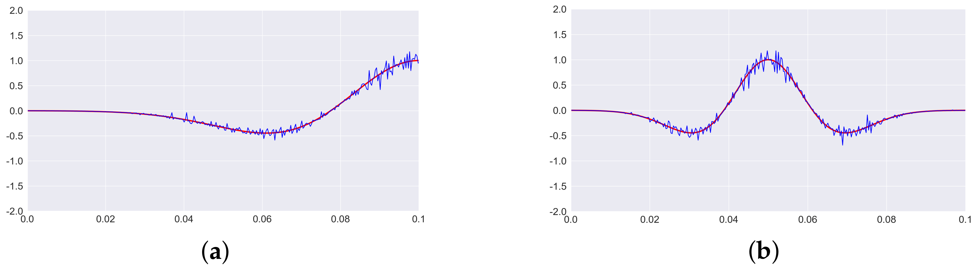 Modeling of 2D Acoustic Radiation Patterns as a Control Problem