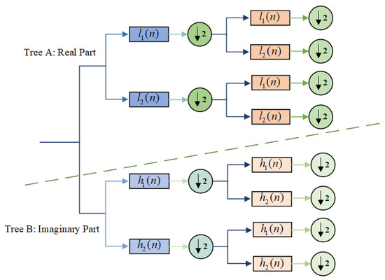 Robust Zero-Watermarking Algorithm for Medical Images Using Double-Tree ...