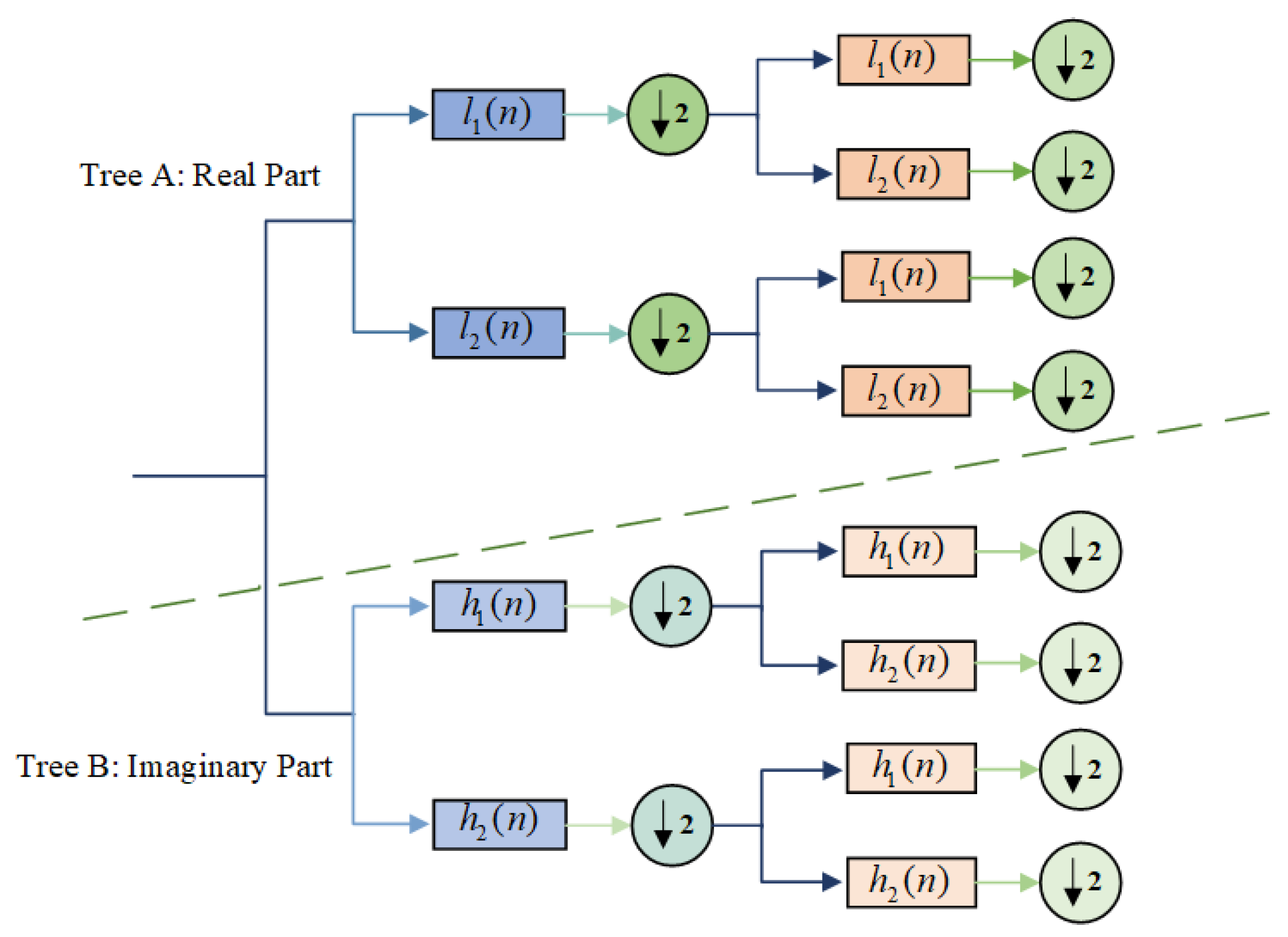Robust Zero-Watermarking Algorithm for Medical Images Using Double-Tree Complex Wavelet ...