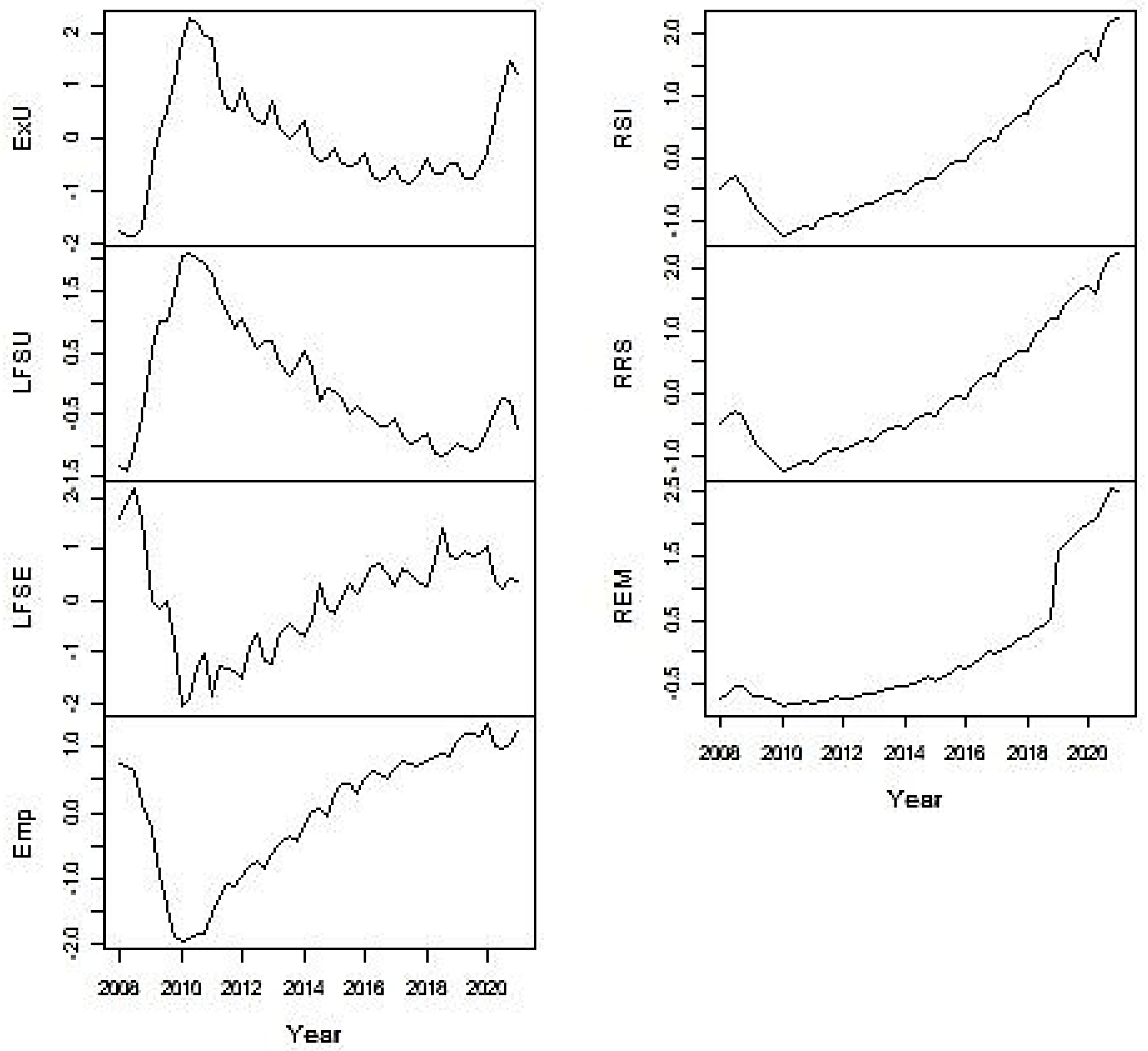 Coherence Coefficient for Official Statistics