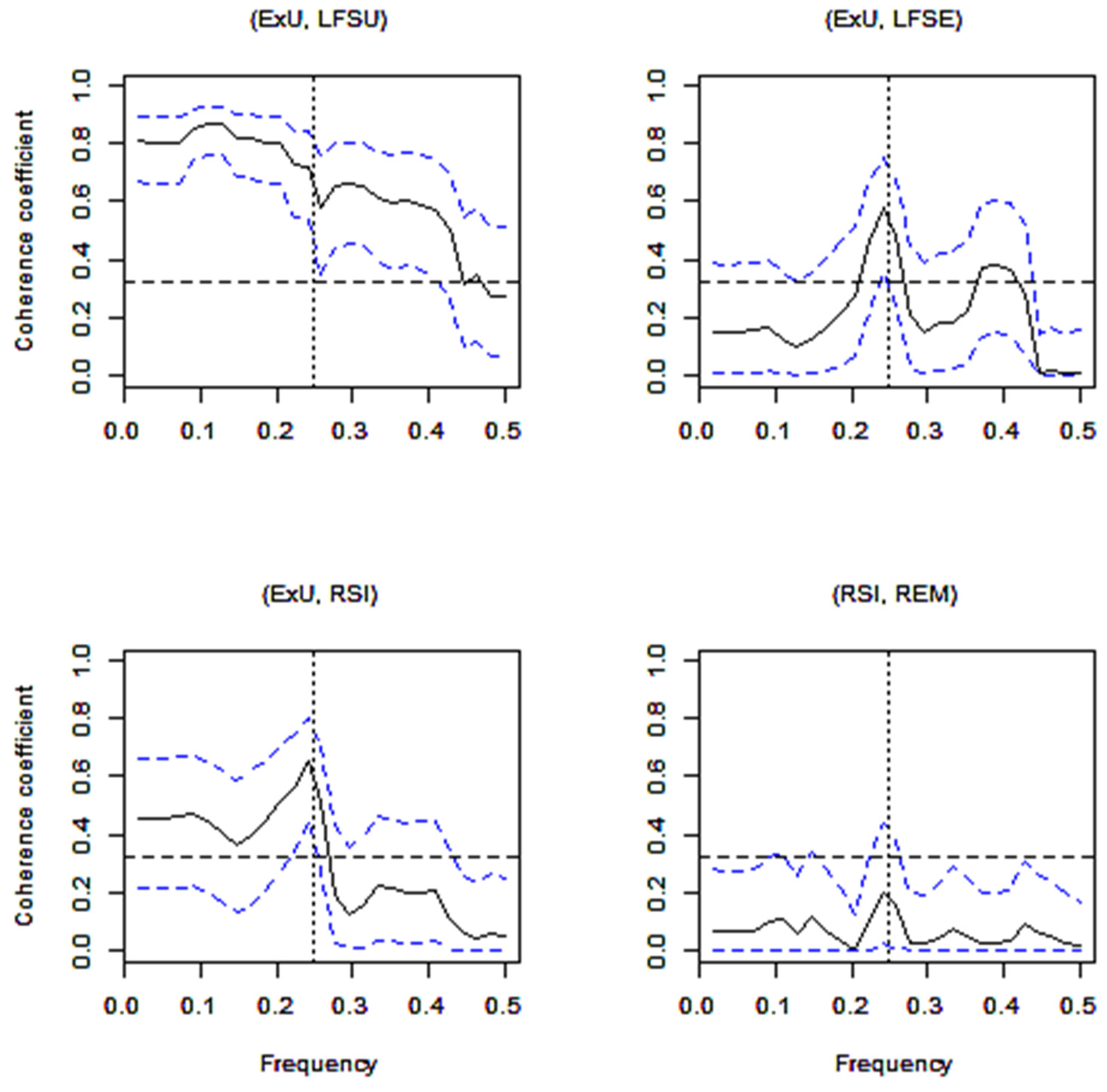 Coherence Coefficient for Official Statistics