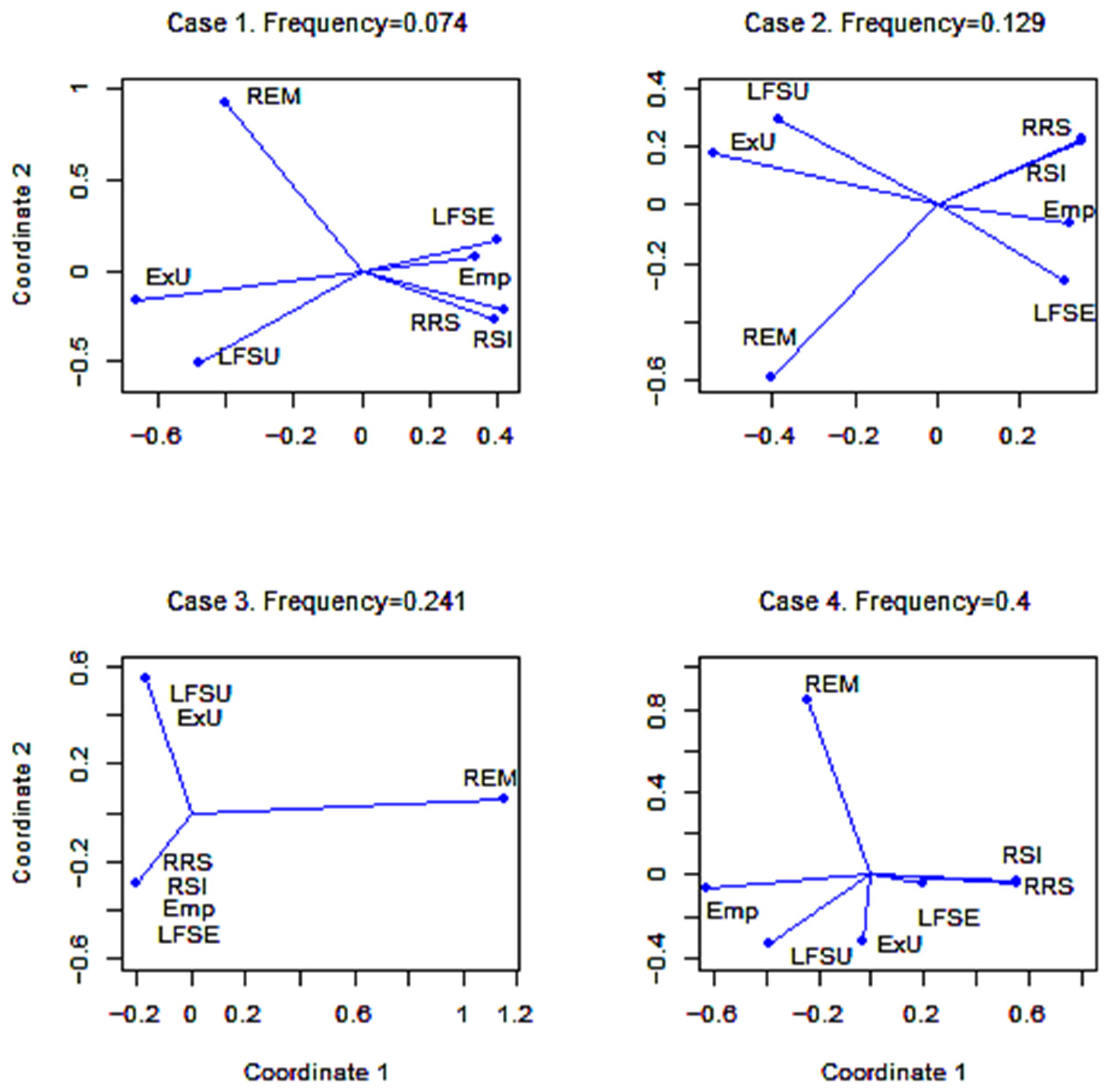 Coherence Coefficient for Official Statistics