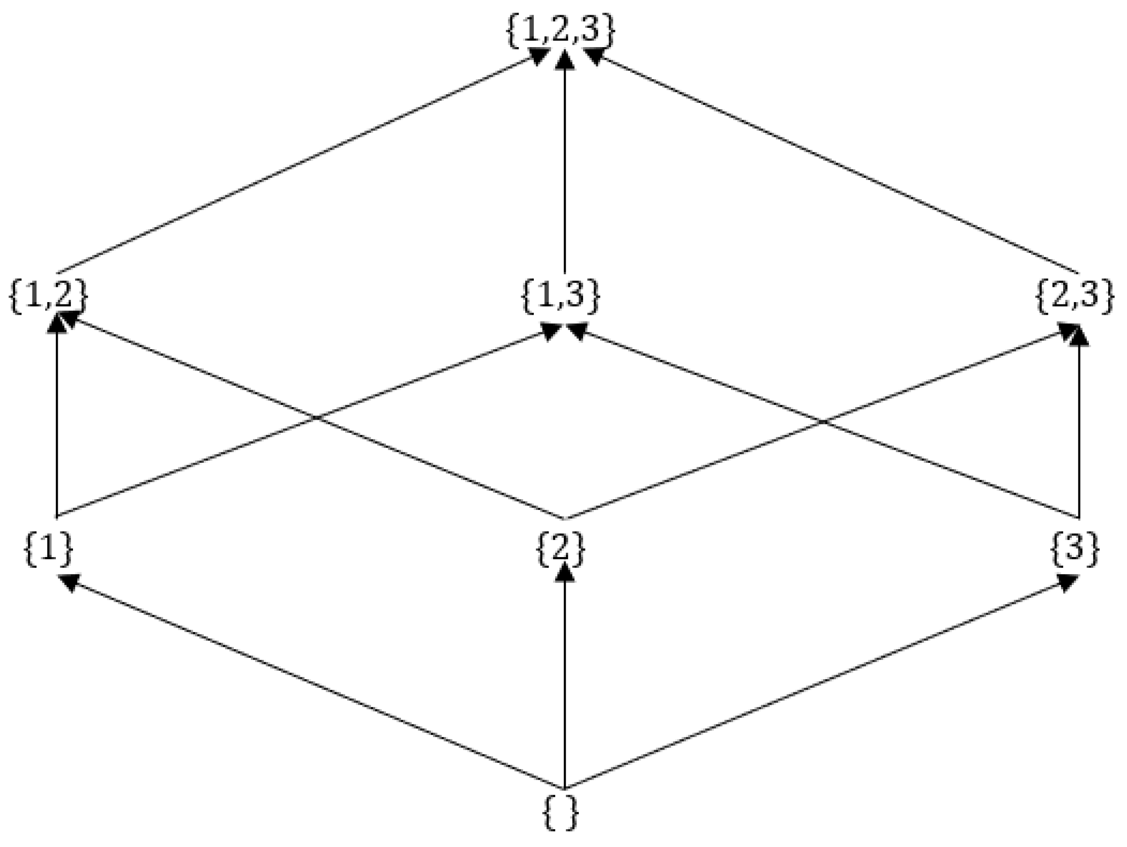 On the Number of Finite Fuzzy Subsets with Analysis of Integer Sequences