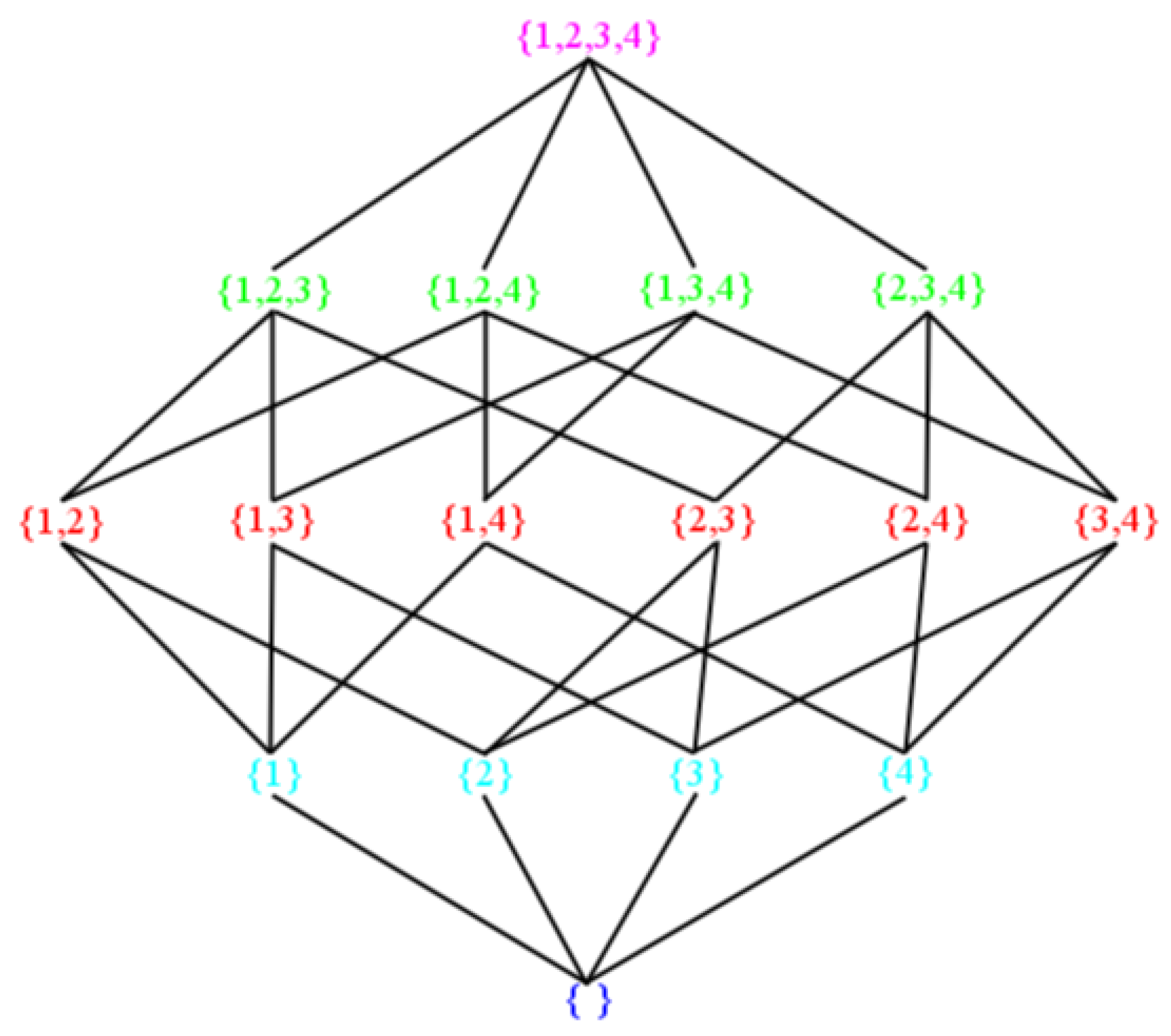 On the Number of Finite Fuzzy Subsets with Analysis of Integer Sequences