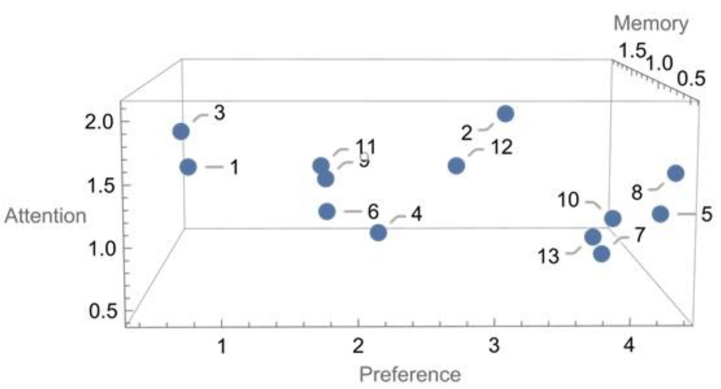 Mathematics | Free Full-Text | Optimization of the Cognitive Processes ...