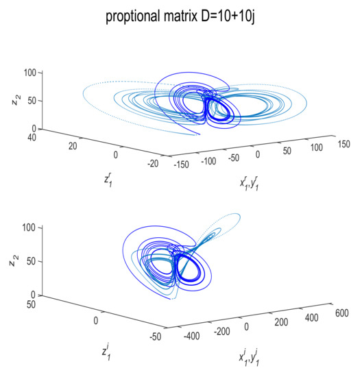 Mathematics Free Full Text Complex Modified Projective Difference Function Synchronization