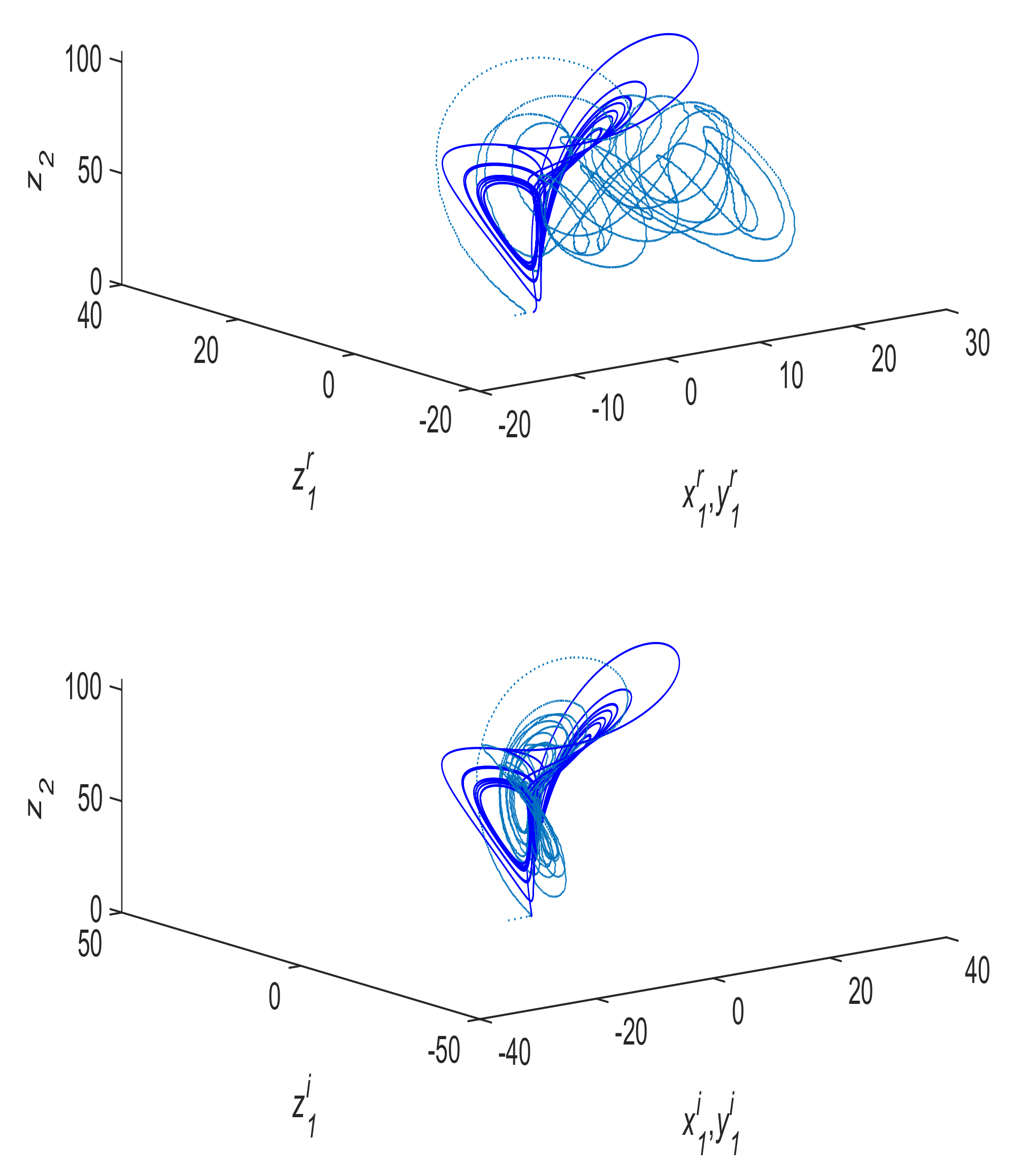 Mathematics Free Full Text Complex Modified Projective Difference Function Synchronization