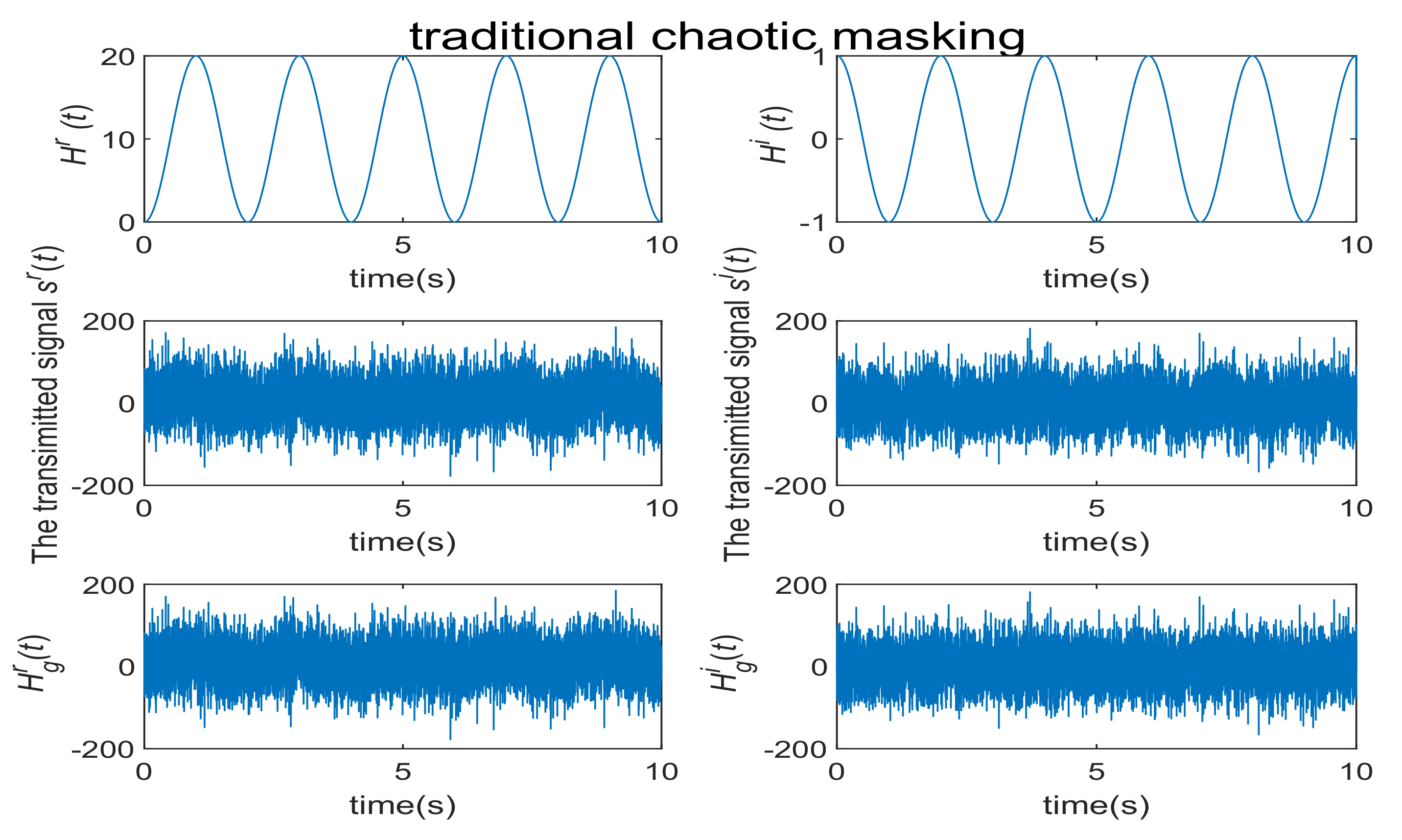 Mathematics Free Full Text Complex Modified Projective Difference Function Synchronization