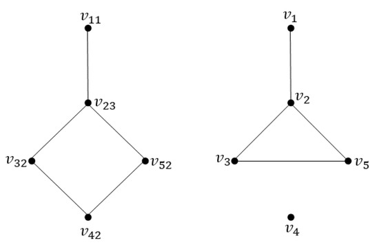 δ-Complement of a Graph