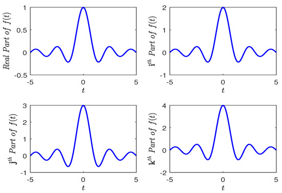 New Sampling Expansion Related to Derivatives in Quaternion Fourier Transform Domain