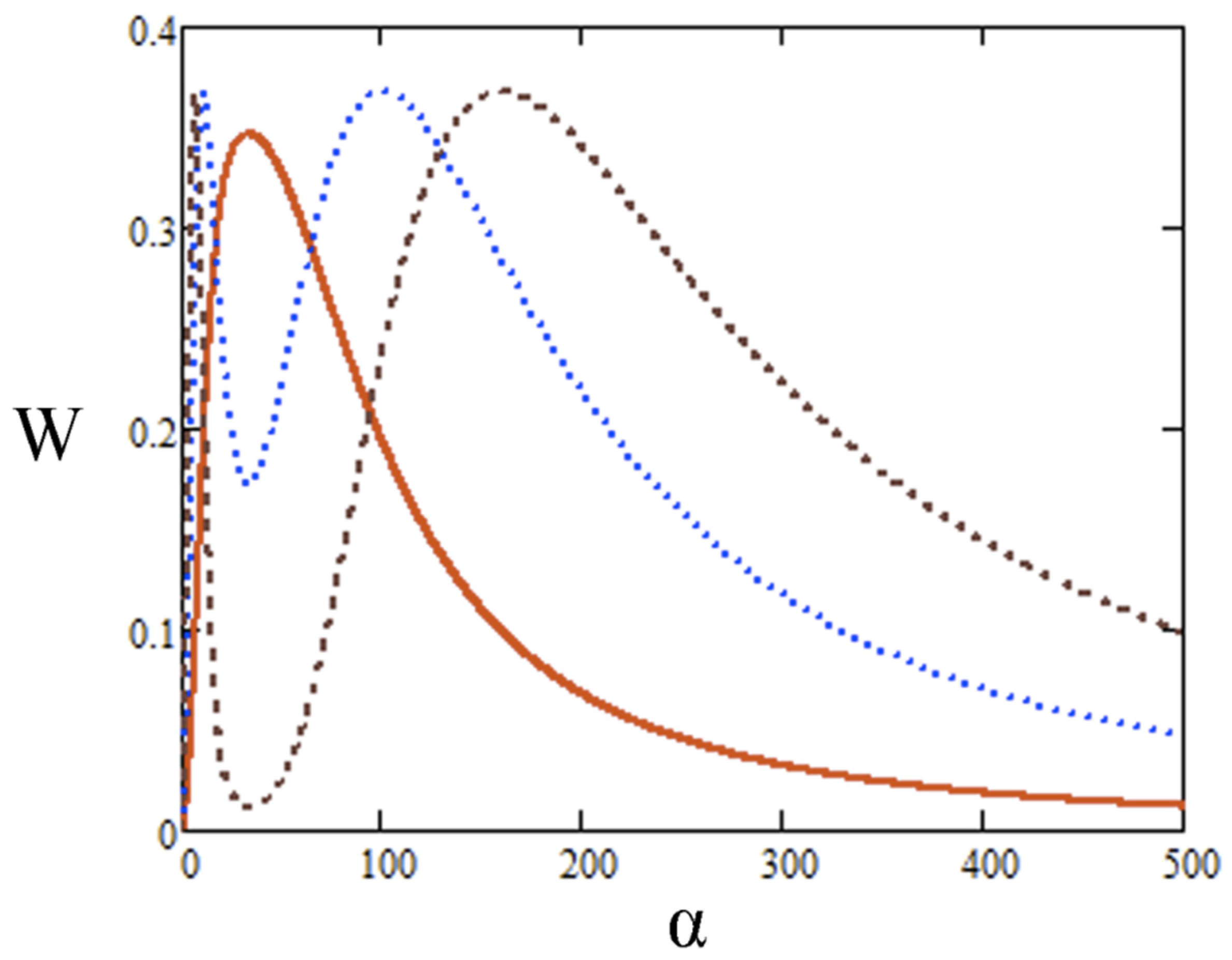 Peculiar Features of Quantum Oscillator Excitation by Pulses with ...