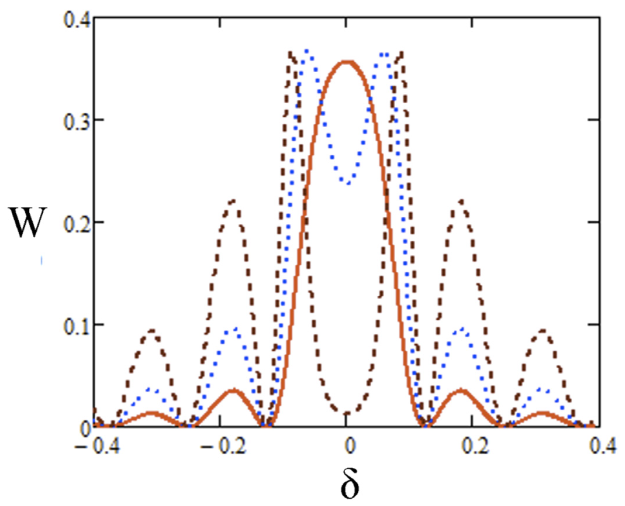 Peculiar Features of Quantum Oscillator Excitation by Pulses with ...