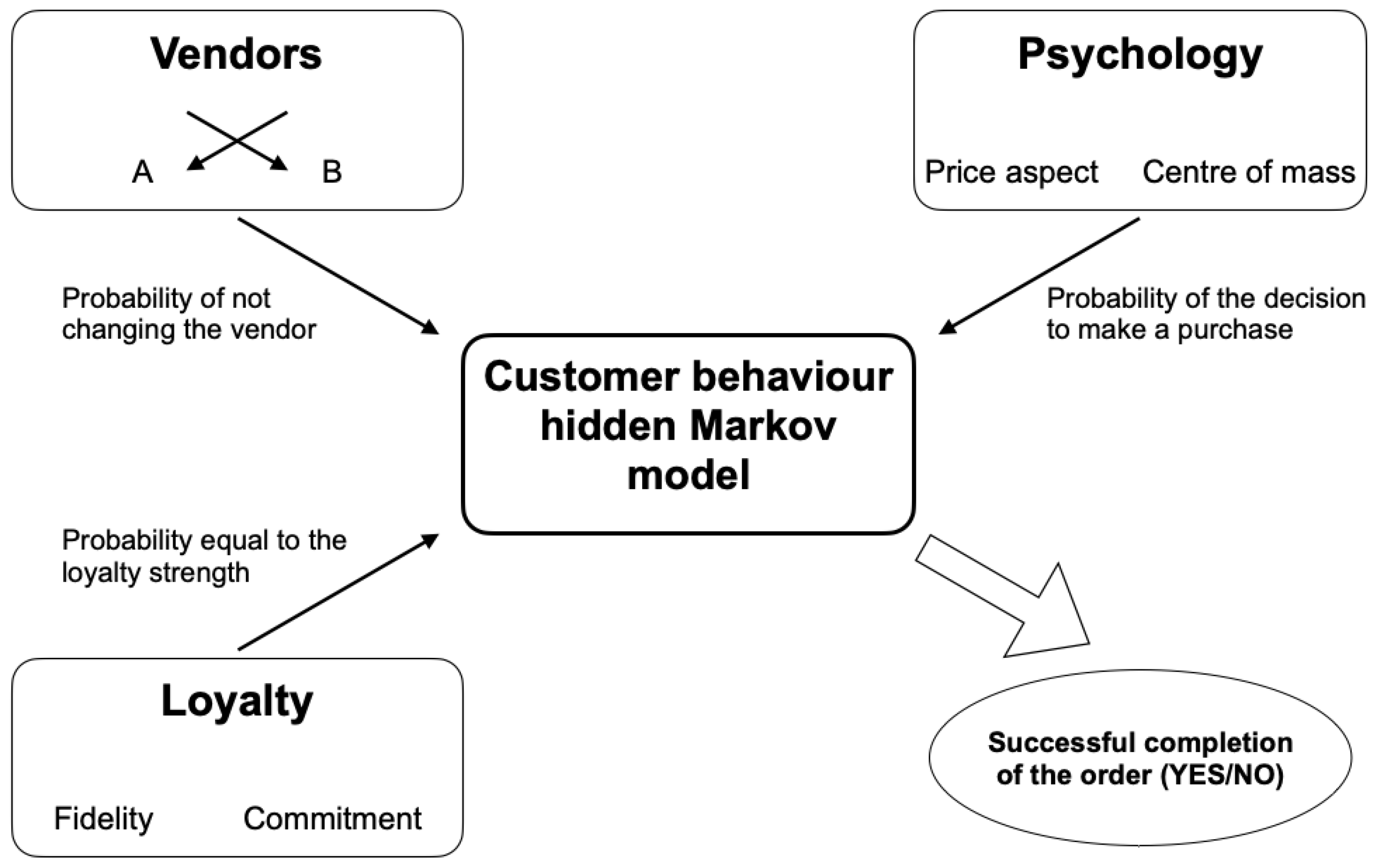 Difference Between Hidden Markov Model And Markov Model at Kayla ... Difference Between Hidden Markov Model And Markov Model at Kayla ...
