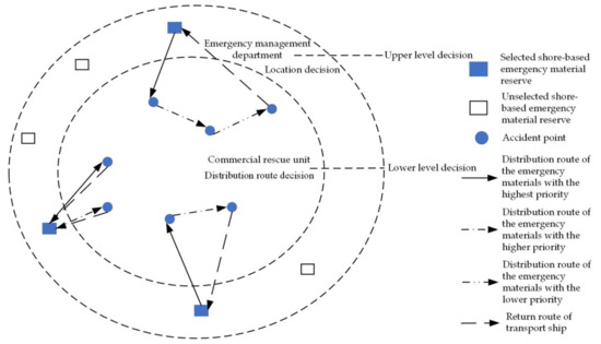 Research on Location-Routing Problem of Maritime Emergency Materials ...