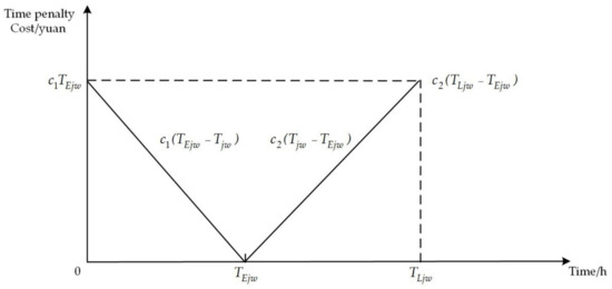 Research on Location-Routing Problem of Maritime Emergency Materials ...