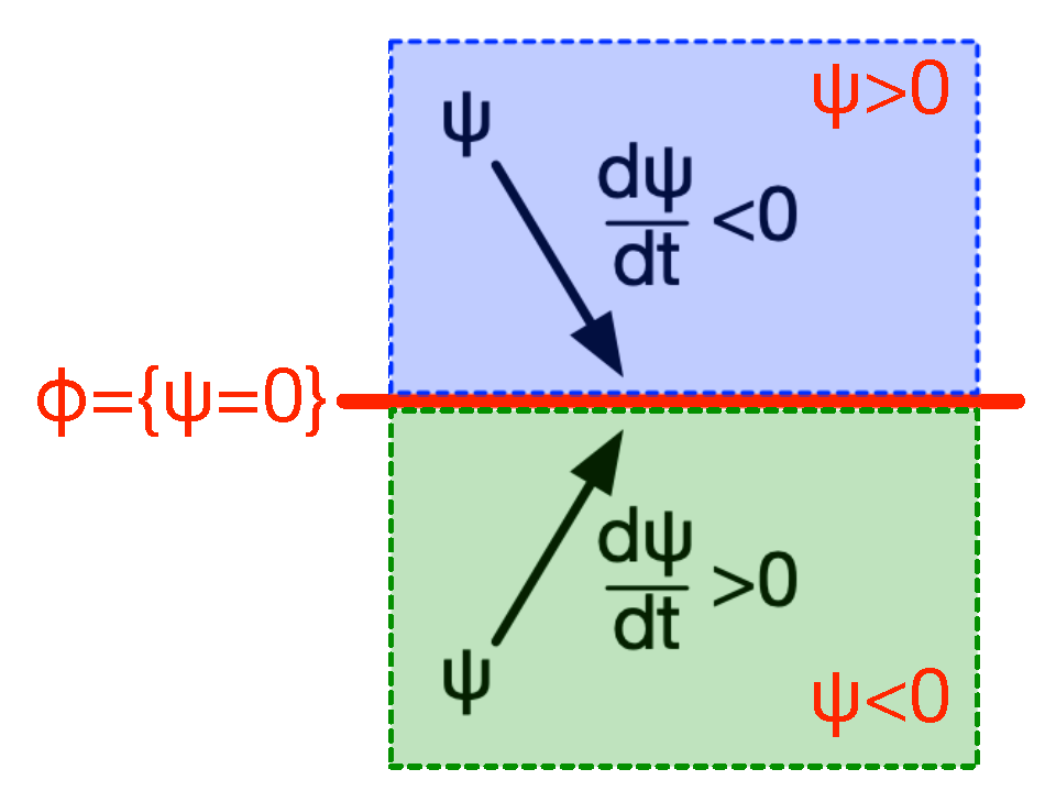 Adaptive Sliding-Mode Controller for Flyback-Based PV Systems Featuring Constant Switching Frequency