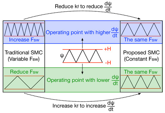 Power System Modeling and Control