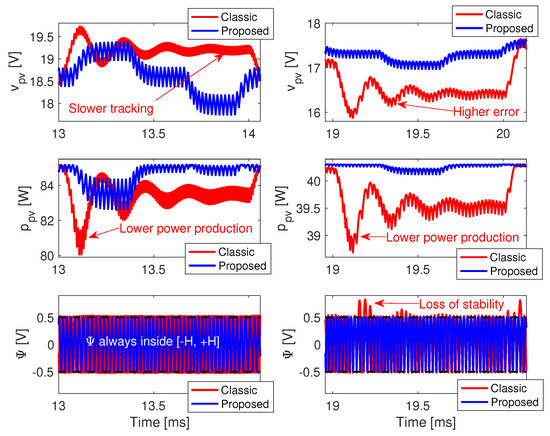 Power System Modeling and Control
