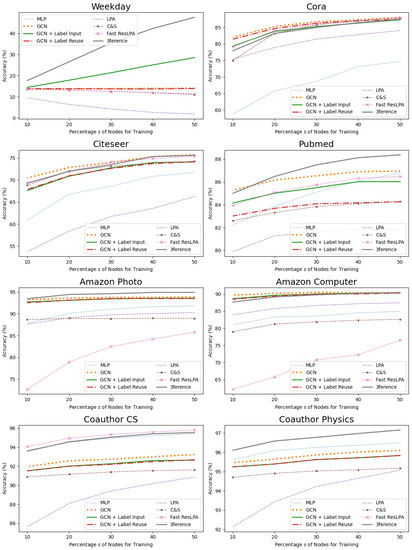 Mathematics | Free Full-Text | Inferring from References with Differences for Semi-Supervised ...