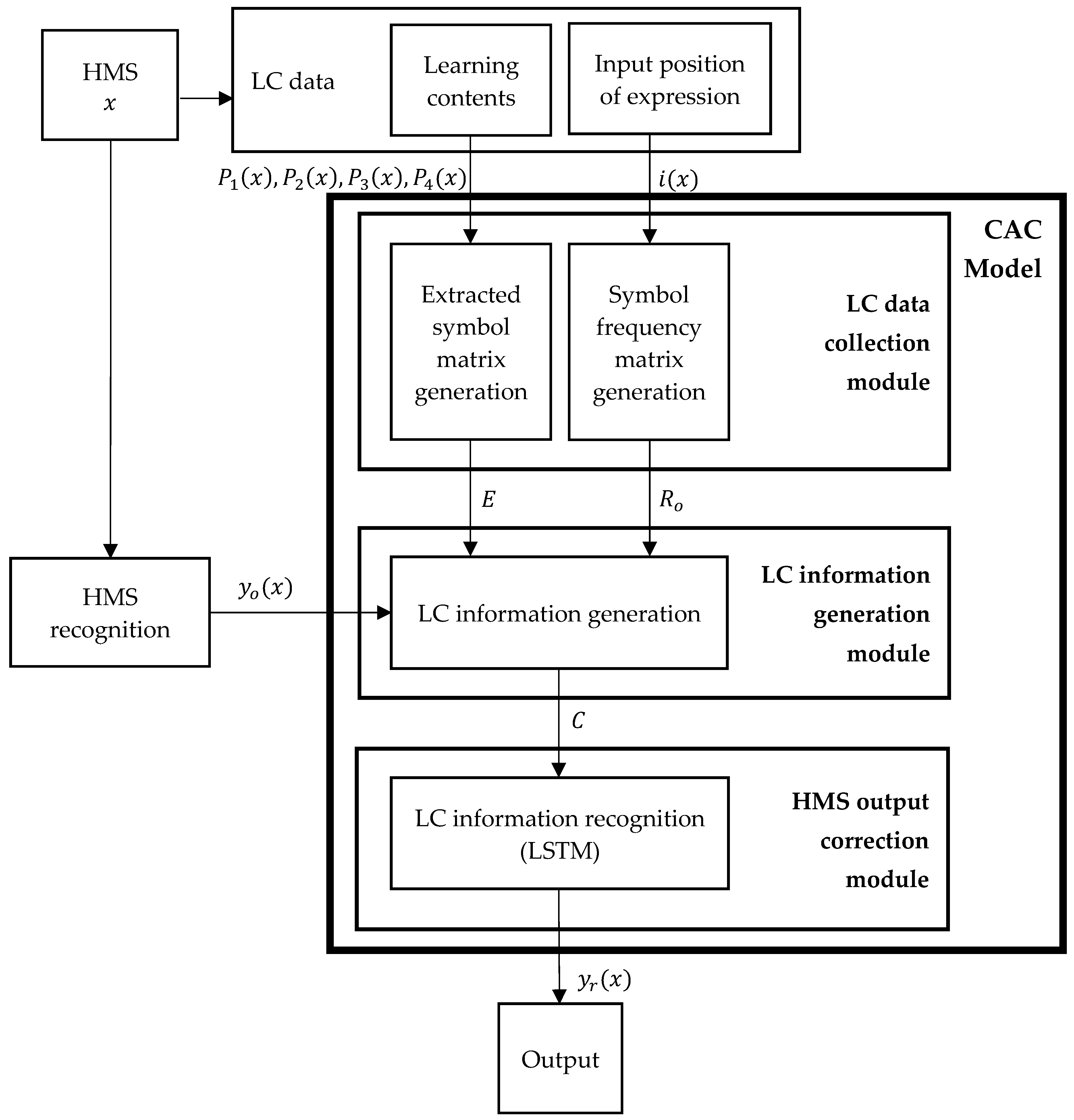 Mathematics | Free Full-Text | CAC: A Learning Context Recognition ...