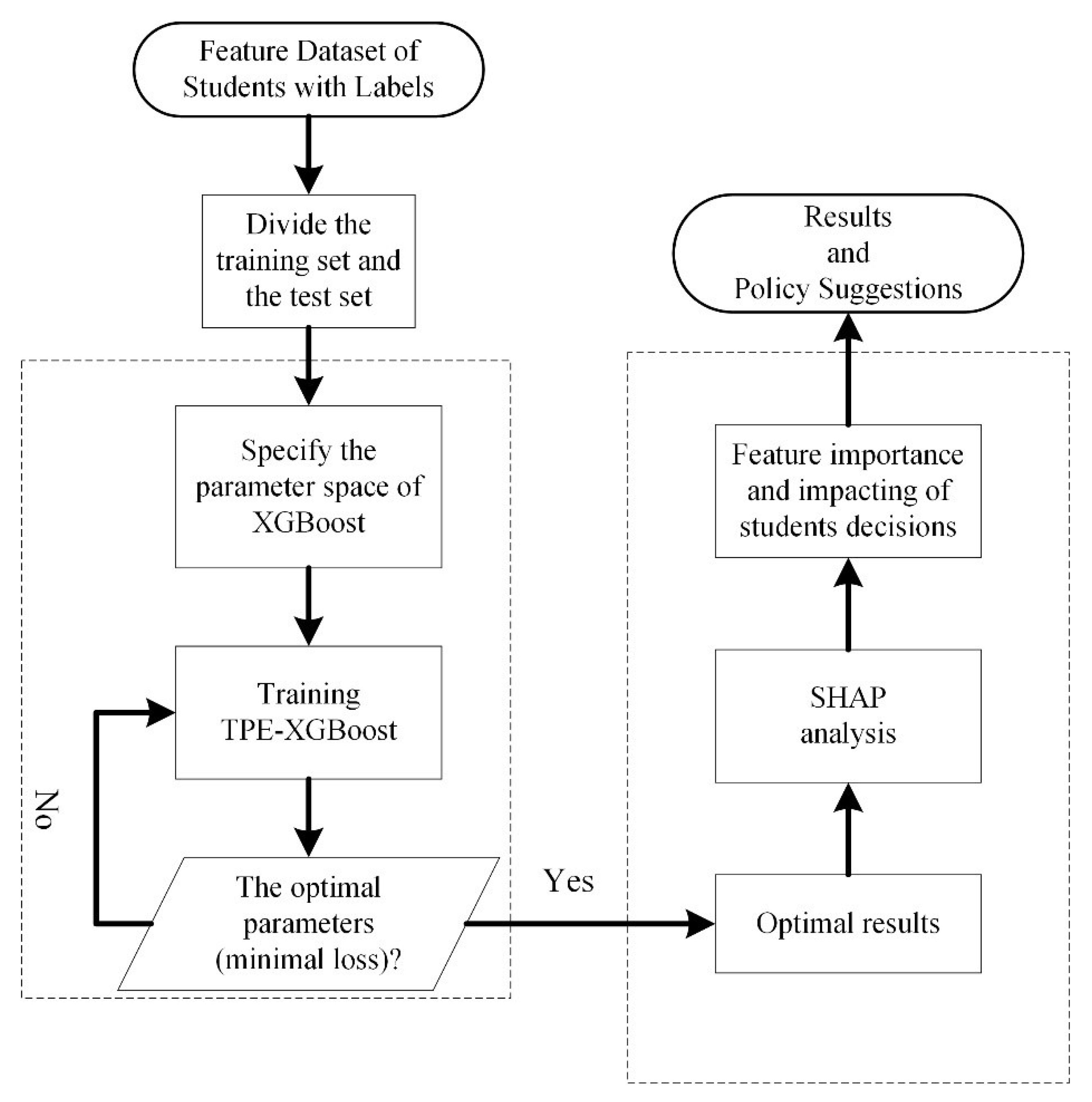 Mining Campus Big Data: Prediction of Career Choice Using Interpretable ...