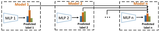Mathematics | Free Full-Text | Robust Graph Neural Networks via Ensemble Learning