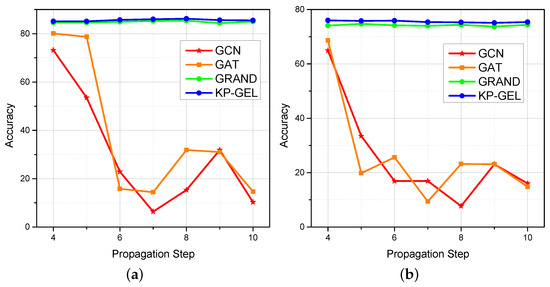Mathematics | Free Full-Text | Robust Graph Neural Networks via Ensemble Learning