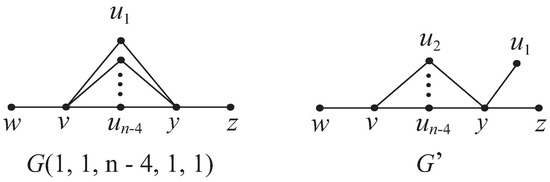 Mathematics | Special Issue : Algebraic Structures and Graph Theory Mathematics | Special Issue : Algebraic Structures and Graph Theory