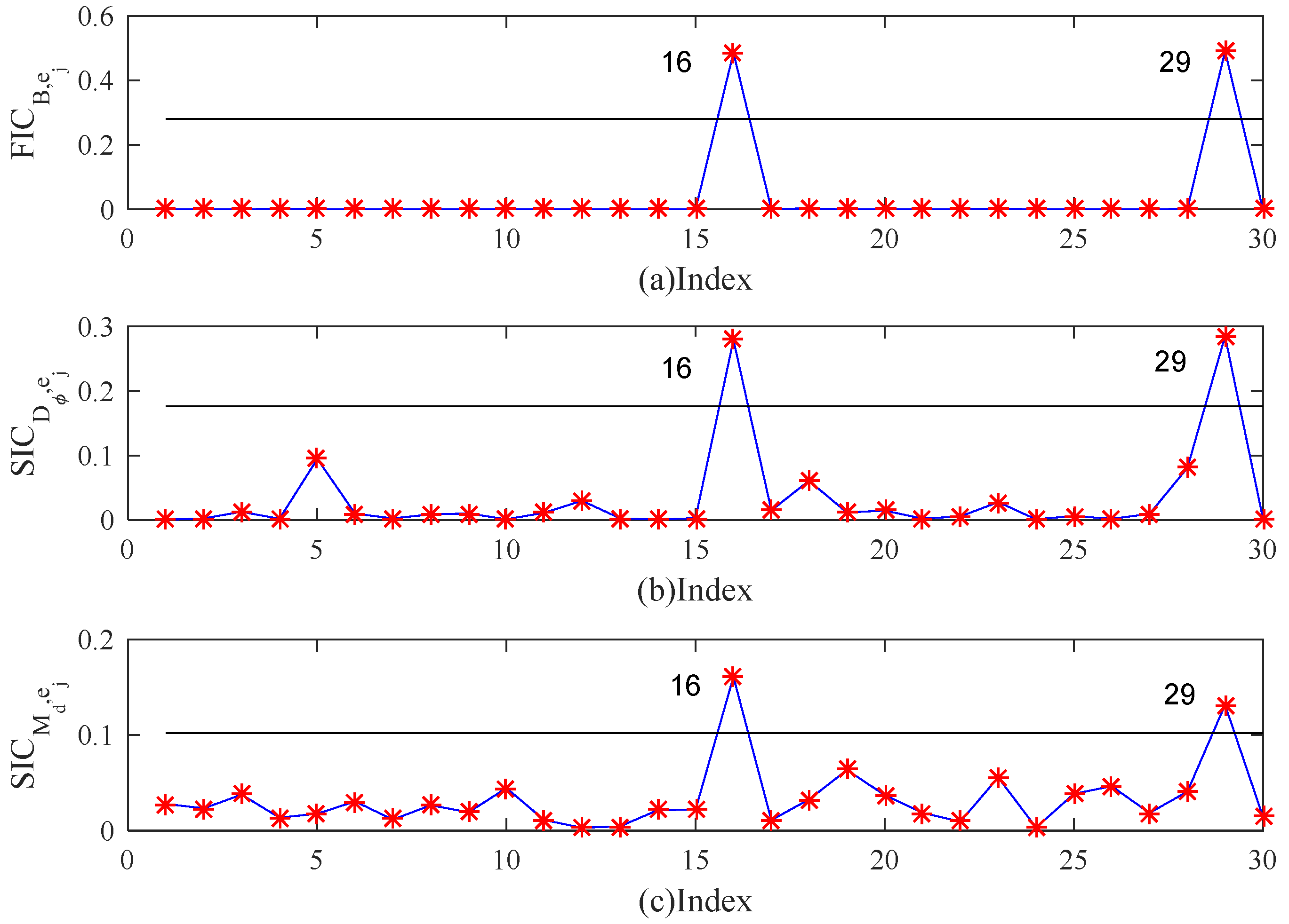 Bayesian Influence Analysis of the Skew-Normal Spatial Autoregression Models