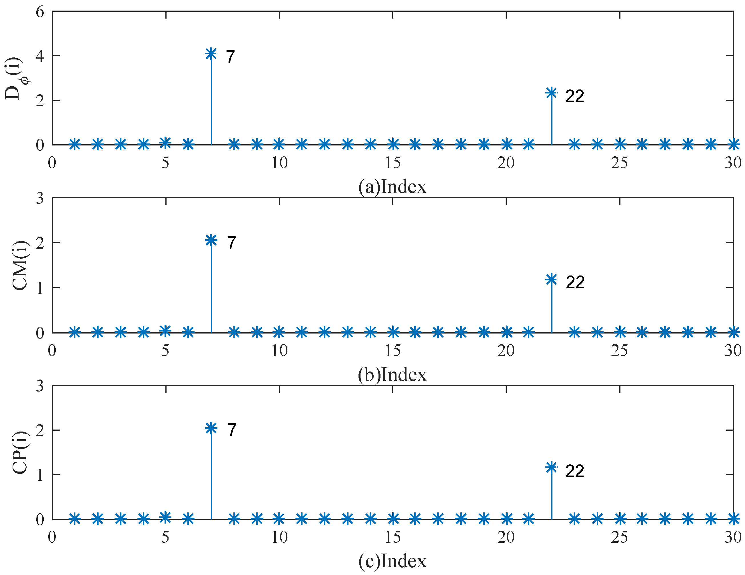 Bayesian Influence Analysis of the Skew-Normal Spatial Autoregression Models