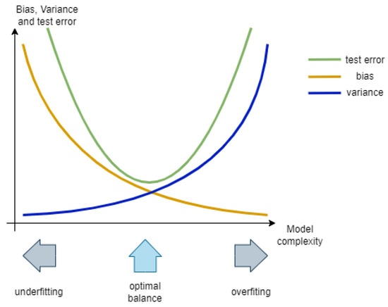 A Stacking Ensemble Deep Learning Model for Bitcoin Price Prediction Using Twitter Comments on ...