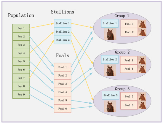 An Improved Wild Horse Optimizer for Solving Optimization Problems
