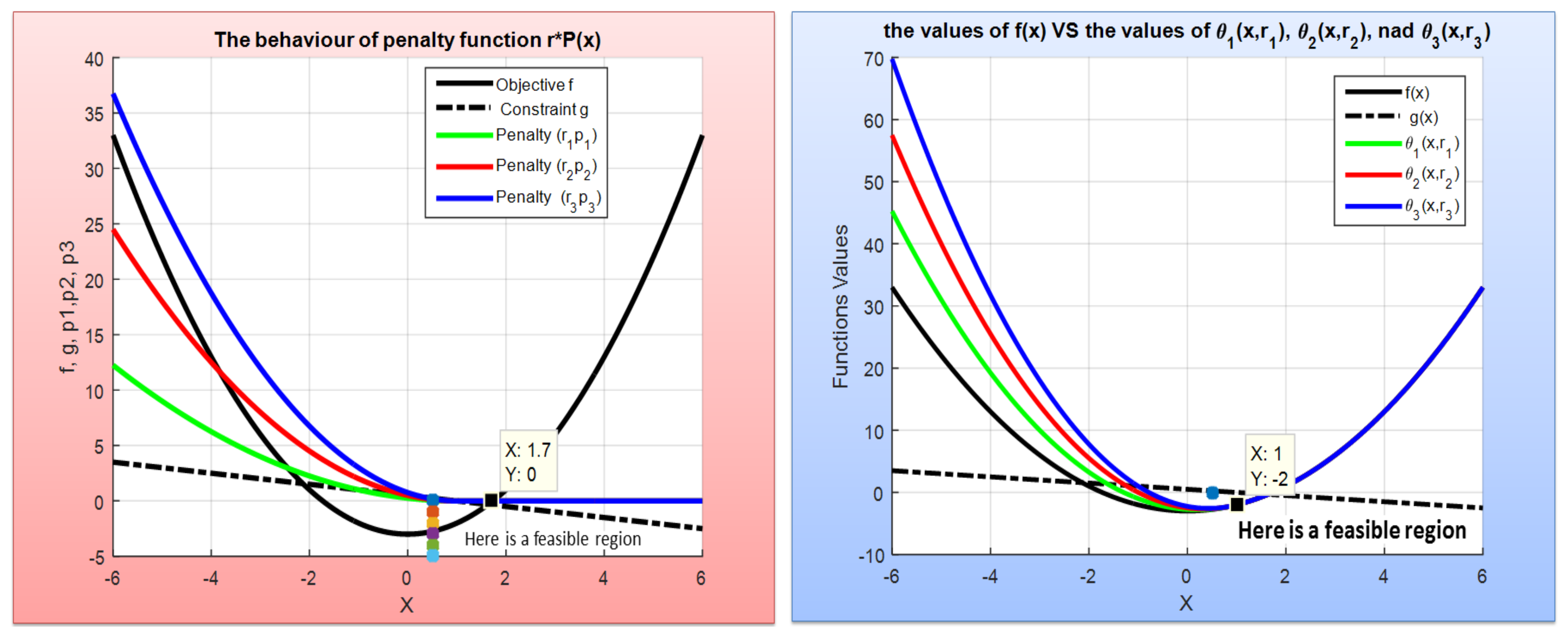 Guided Hybrid Modified Simulated Annealing Algorithm for Solving Constrained Global Optimization ...