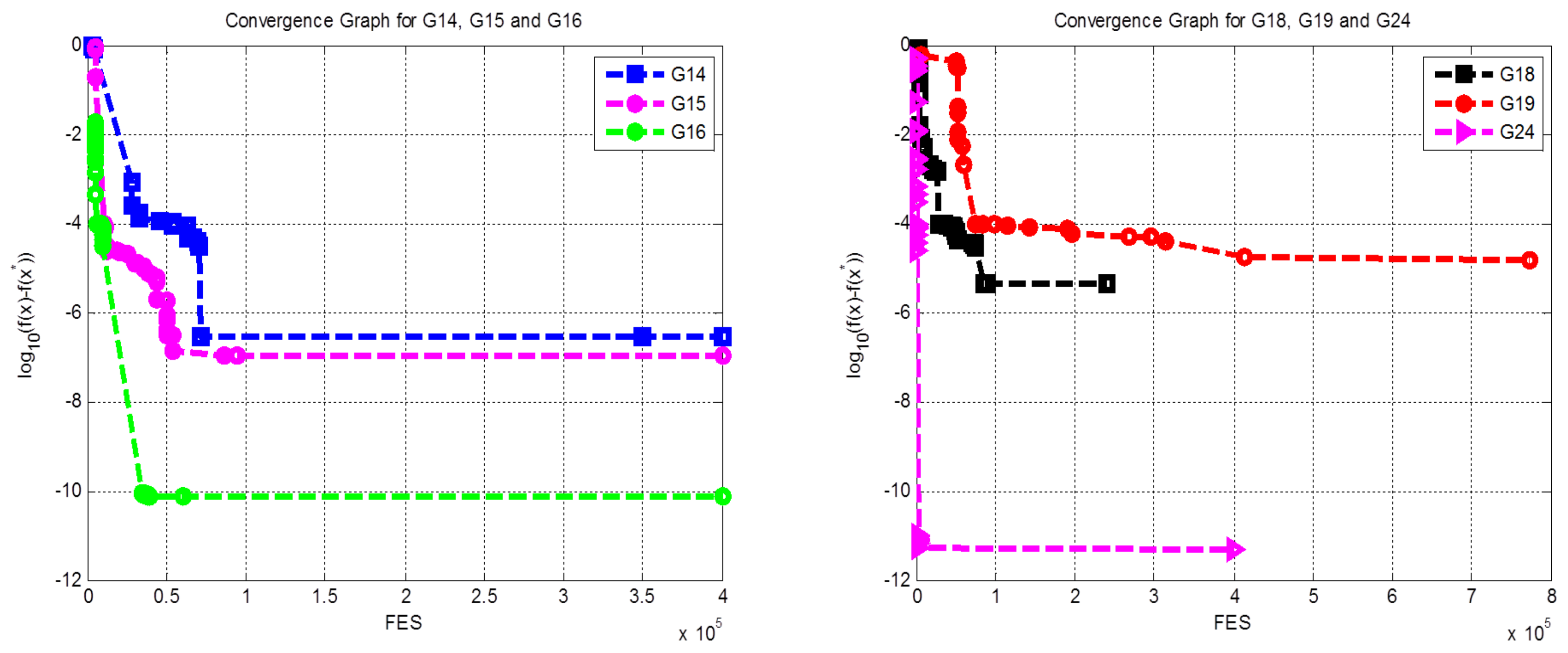 Guided Hybrid Modified Simulated Annealing Algorithm for Solving ...