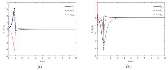 Several Control Problems of a Class of Complex Nonlinear Systems Based on UDE