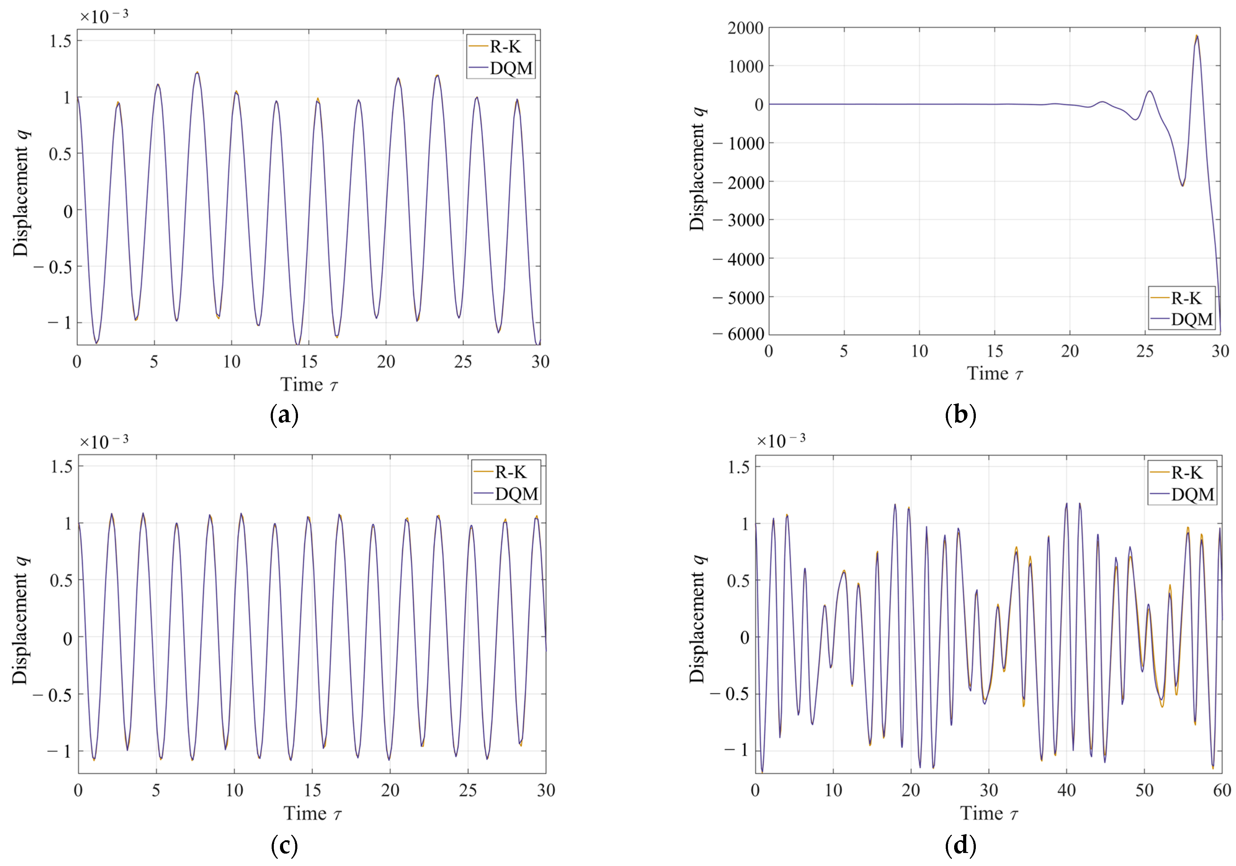The Instability and Response Studies of a Top-Tensioned Riser under ...