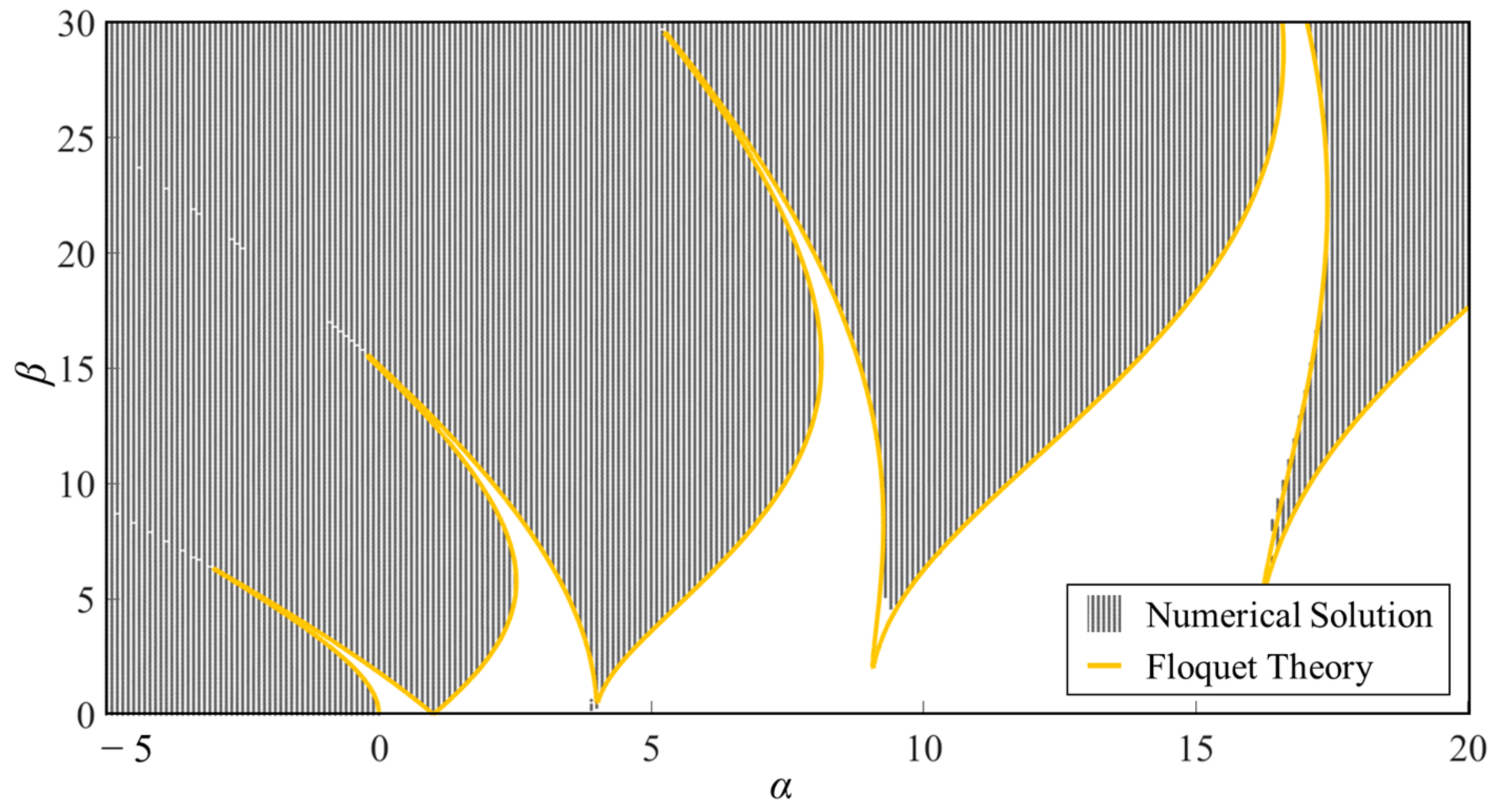 The Instability and Response Studies of a Top-Tensioned Riser under ...