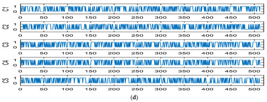 Mathematics | Free Full-Text | A Novel Dynamic Mathematical Model Applied in Hash Function Based ...