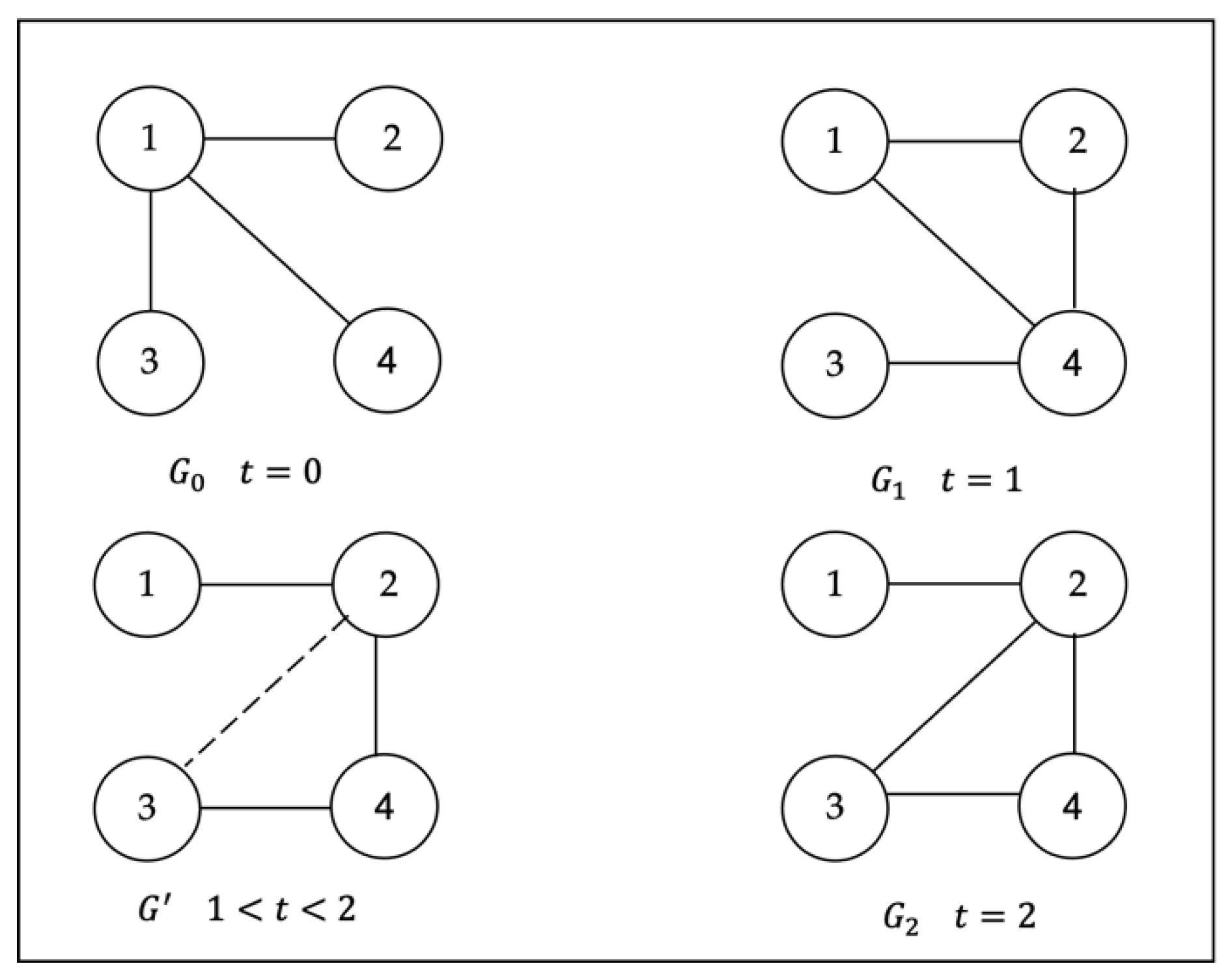 Influence Maximization Based on Snapshot Prediction in Dynamic Online Social Networks