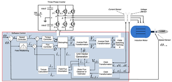 Artificial Neural Based Speed and Flux Estimators for Induction Machine Drives with Matlab/Simulink