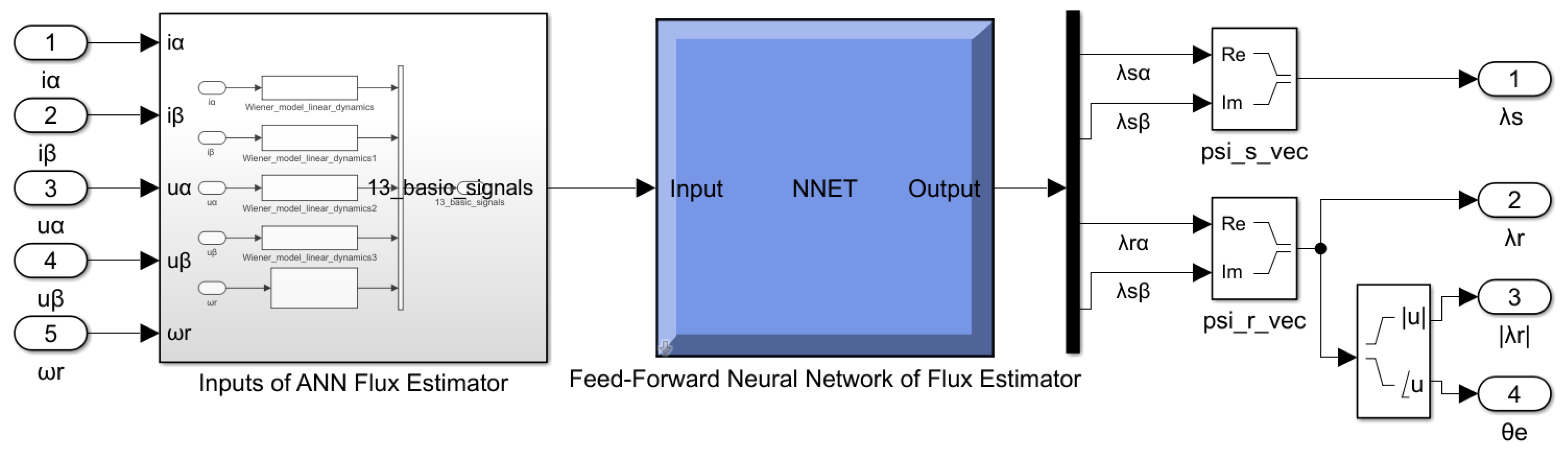 Artificial Neural Based Speed and Flux Estimators for Induction Machine ...