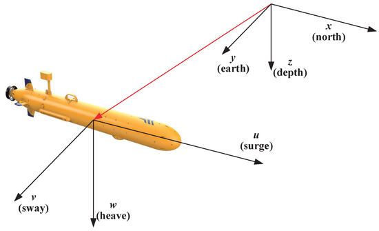 Research on Formation Control Method of Heterogeneous AUV Group under ...