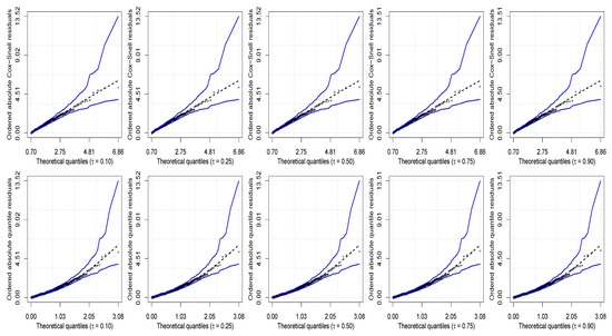 Vasicek Quantile and Mean Regression Models for Bounded Data: New Formulation, Mathematical ...