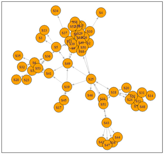 Mathematics | Free Full-Text | Modeling Physical Interaction and ...