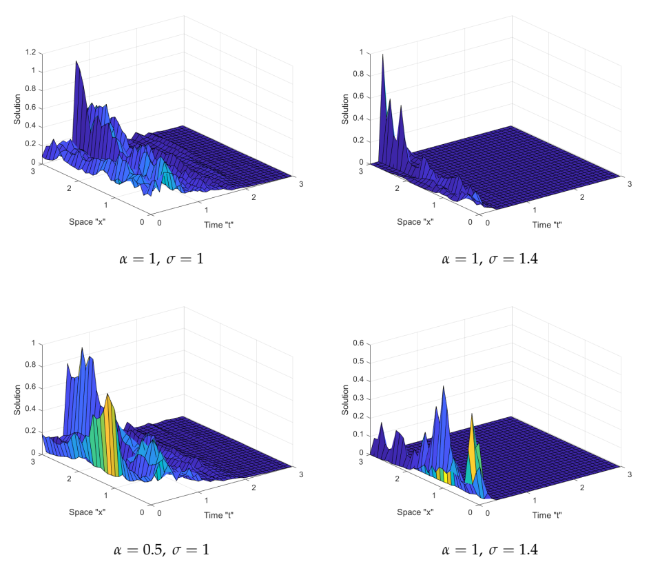 Mathematics | Free Full-Text | Brownian Motion Effects on the ...