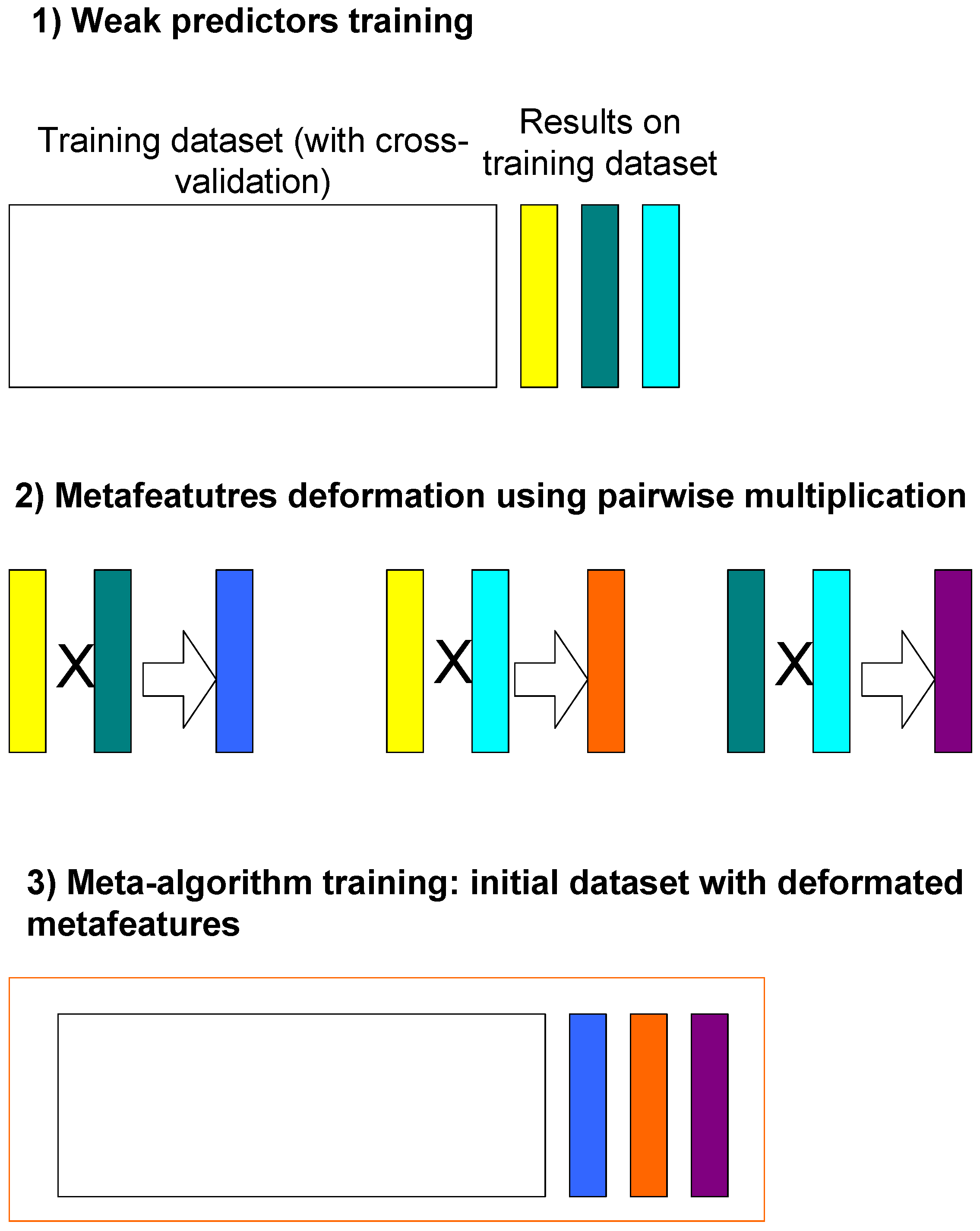 Stacking Machine Learning Model for the Assessment of R&D Product’s ...
