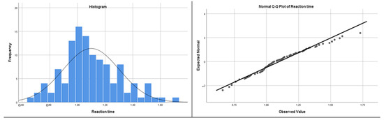 Driver Response Time and Age Impact on the Reaction Time of Drivers: A ...
