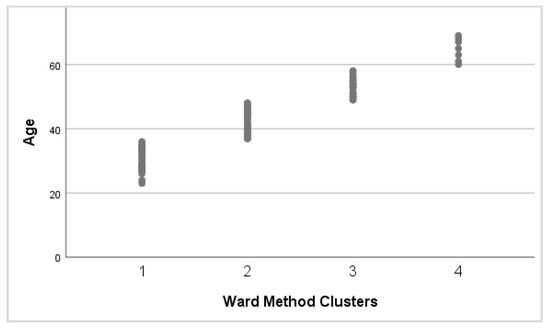 Driver Response Time and Age Impact on the Reaction Time of Drivers: A ...
