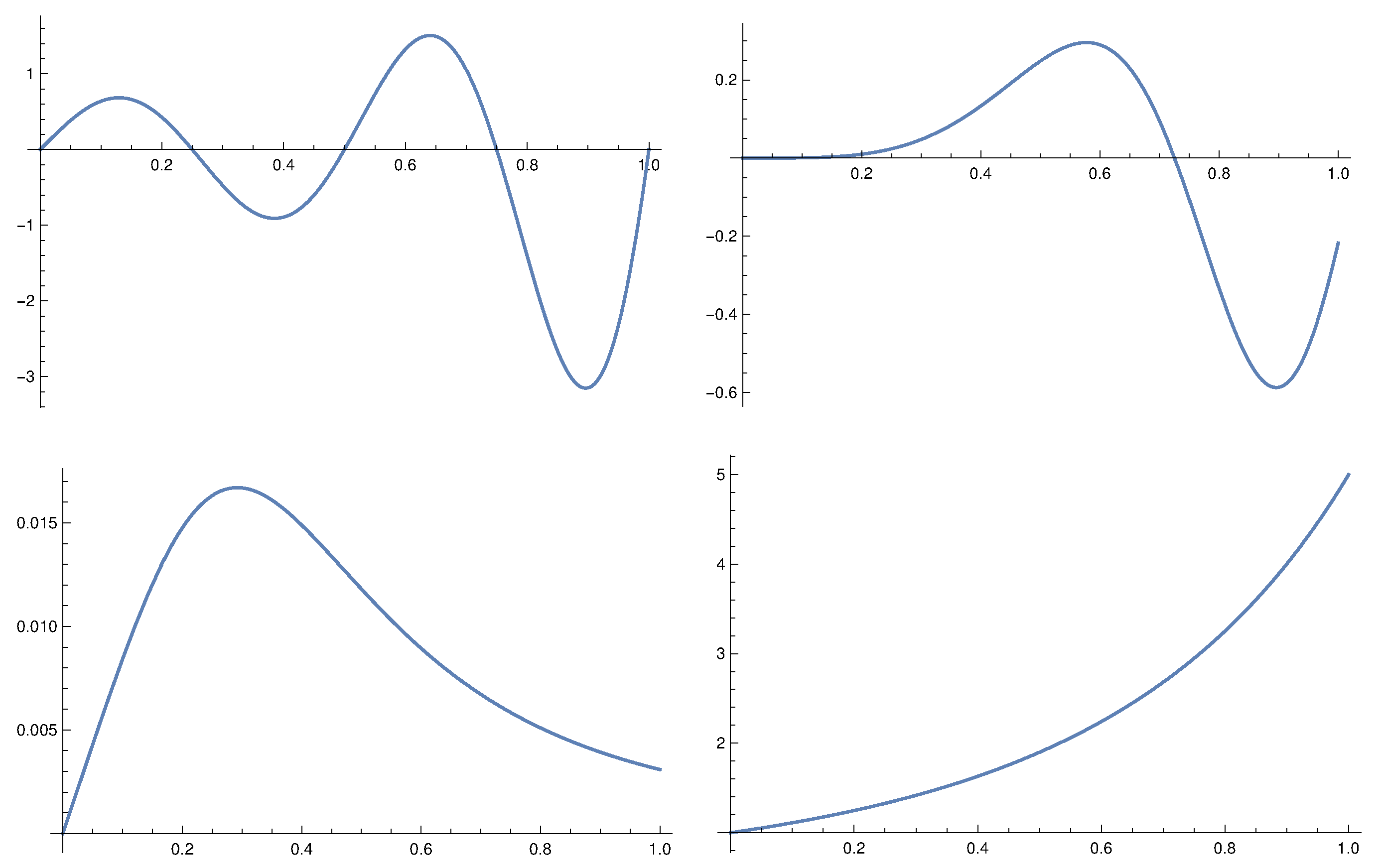 C2 Cubic Algebraic Hyperbolic Spline Interpolating Scheme by Means of ...